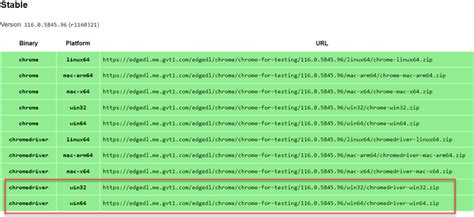 Update Chromedriver Secara Manual Jika Error Selenium Session Not