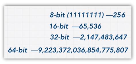 Javascriptคอมพิวเตอร์เก็บข้อมูล Data อย่างไร ⋆ Software
