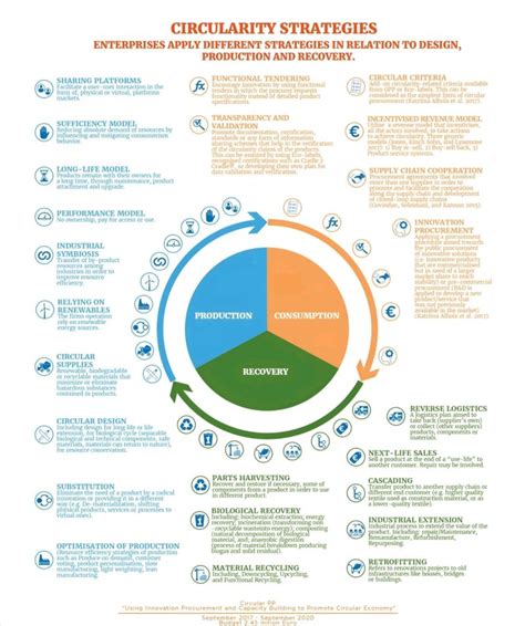 Sustainability Innovation Fintech Sustainablefinance Alden Ray