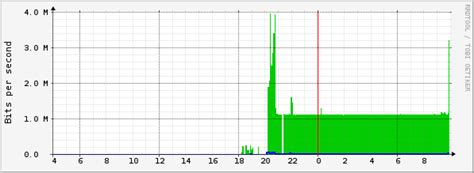 Working With UniFi Video