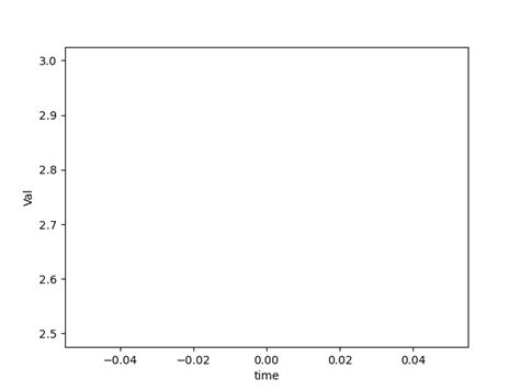 Python绘制保存动图动画方法 知乎