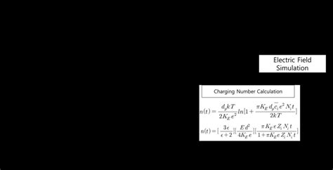 Physical And Electrical Filter Simulation Flow Download Scientific