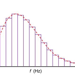 Continuous Variance Diagram Download Scientific Diagram