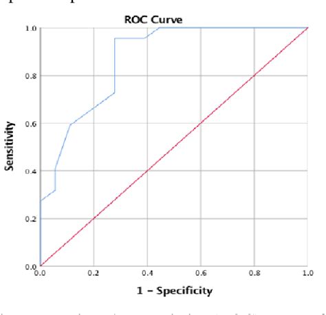 Figure 1 From The Relationship Of Renal Resistive Index And Central
