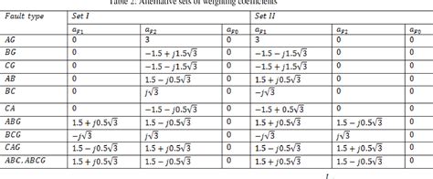 table 2 from analysis of performance of impedance based and travelling