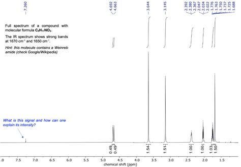 Full Spectrum Of A Compound With Molecular Formula Chegg