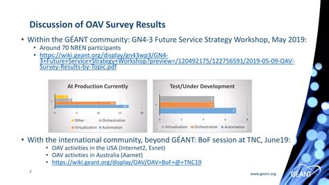 Orchestration Automation And Virtualisation Oav In GÉant Ppt