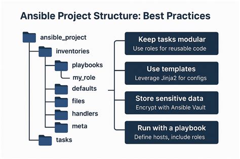 How To Create A Directory Using Ansible By Harold Finch Medium
