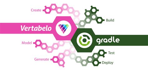 how i use the vertabelo api with gradle vertabelo database modeler