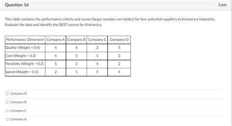 Solved This Table Contains The Performance Criteria And