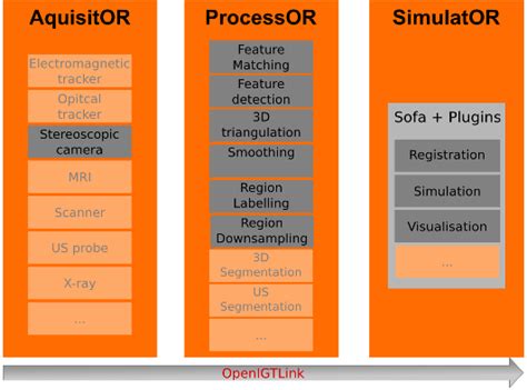 pdf framework for augmented reality in minimally invasive