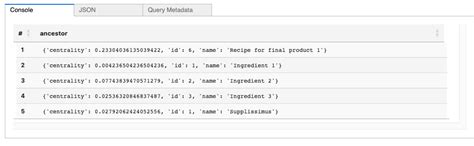 Analyze Supply Chain With Graph Notebook And Memgraph