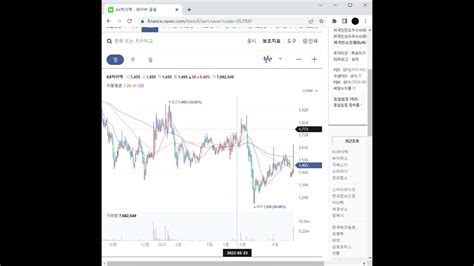 반도체 재료부품 관련주 Kx하이텍 주가 전망 및 차트 분석 Youtube