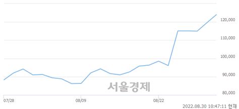 성일하이텍 매수잔량 320 급증 서울경제