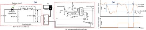Schematics Of The A Photodiode Circuit Comparator Circuit In The