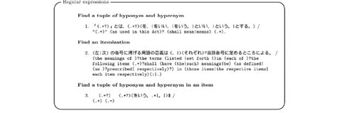Three Rules For Extracting Definitions From The Statutory Corpus Download Scientific Diagram