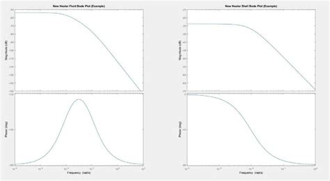 Experimental Bode Plots For Old Heater Example MATLAB Bode Plots For Download Scientific