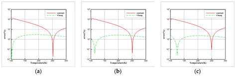 Aerospace Free Full Text The Influence Of Gas Models On Numerical Simulations Of Cryogenic Flow