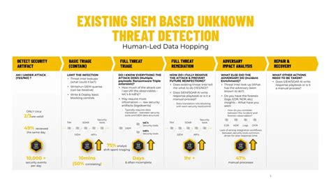 Capability Vs Usability
