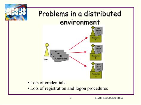 ppt distributed access control bibsys and the feide solution