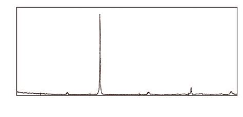 X Ray Diffraction Pattern Of The Fe 40al Intermetallic Compound