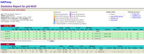 HAproxy Keepalied做MySQL负载均衡 运维那点事
