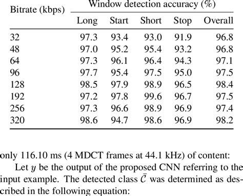 Evaluation Of The Mdct Coefficients Extraction Download Scientific