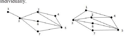 Figure 1 From A Privacy Preserving Method For Publishing Set Valued