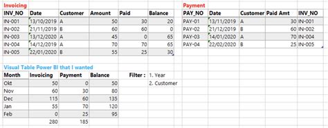 solved invoice payment running balance cummulative total