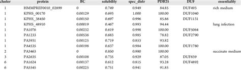 Selection Criteria Values For Strong Antibacterial Hp Target Candidates