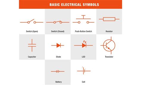 How To Read Electrical Symbols For Wiring Diagrams And Schematics