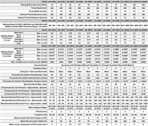 Electroweld Projection Welder For Weld Nuts Weld Bolts And Weld Studs