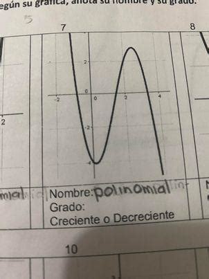 Identifica El Tipo De Función Según Su Grafica Anota Su Nombre Y Grado