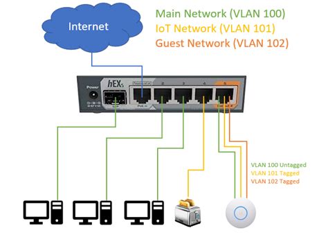 Thiết bị cân bằng tải router MikroTik RB760iGS hEX S chịu tải 80 100 user