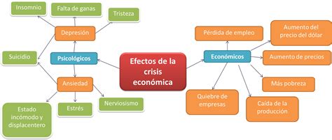 La Crisis Económica En México Y Sus Efectos En La Psicología Humana