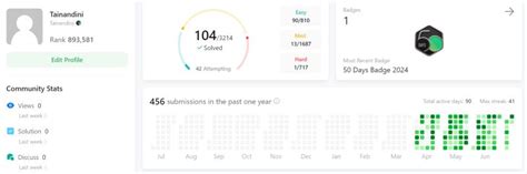 Tai Nandini On Linkedin 365codingchallenge Codechef Leetcode