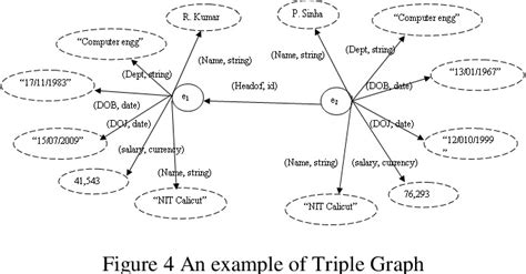 Figure 4 From Rule Based Wrappers For A Dataspace System Semantic Scholar
