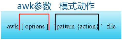 awk取某个字符串后面的内容 linux 三剑客之 awk 详解 csdn博客