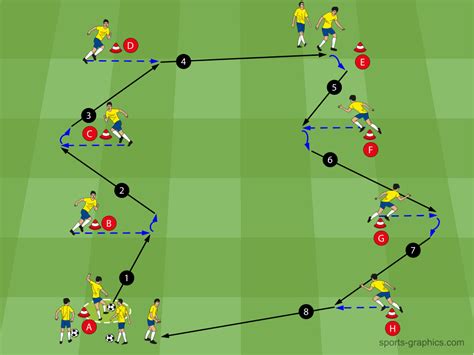 Diagonales Passspiel 4 Trainingsformen Fußballtraining übungen