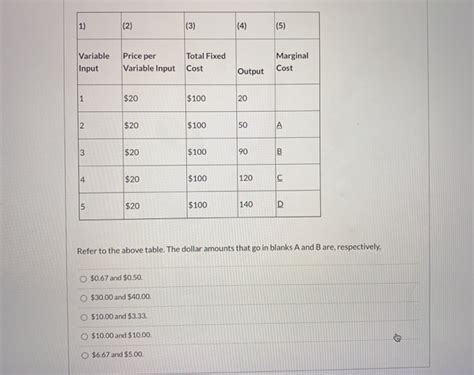 solved 1 2 3 4 5 price per variable input total