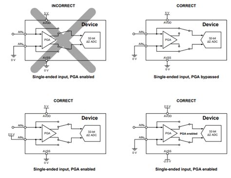 ADS1262 ADS1262 Single Ended 0 5Vdc Data Converters Forum Data Converters TI E2E Support