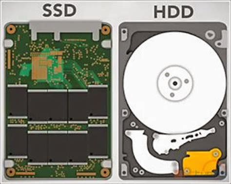 So sánh công nghệ SSD và HDD