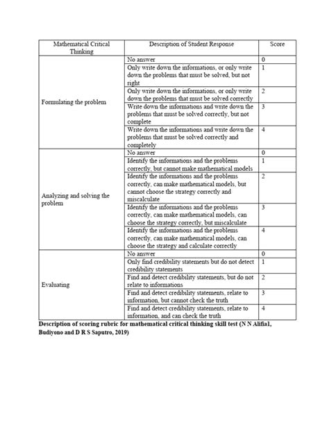 Scoring Rubric For Mathematical Thinking Pdf Critical Thinking