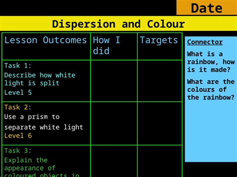 PPT Dispersion And Colour Date Lesson OutcomesHow I DidTargets Task 1