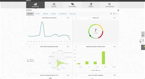 23 Best Incident Response Software For Better Security In 2023 The Cto Club