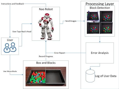System Architecture Schema Download Scientific Diagram