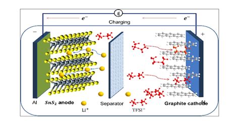 Differences Between Anode And Cathode Electronics 57 OFF