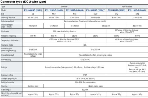 Keyence Ev 118mso 2063 Electrical Proximity Sensor Reliable And Versatile