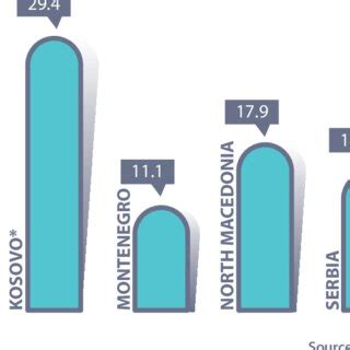Gender Employment Gap Points Download Scientific Diagram
