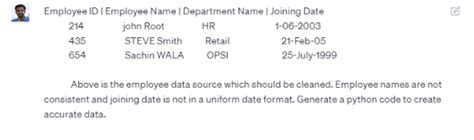 Data Cleaning Made Easy With Chatgpt